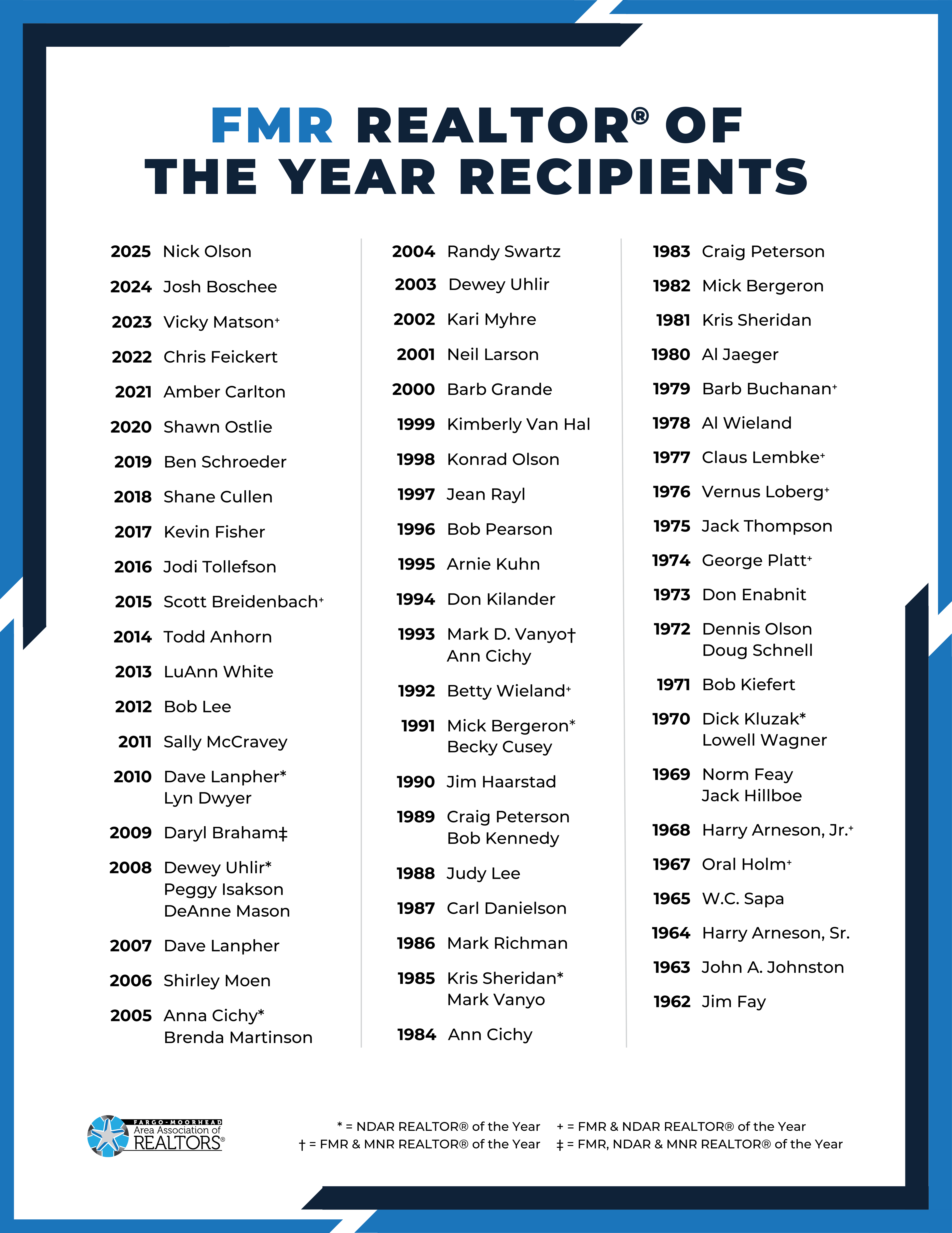 REALTOR OF THE YEAR RECIPIENTS